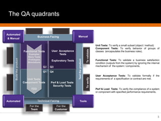 QA Quadrants | PPTX