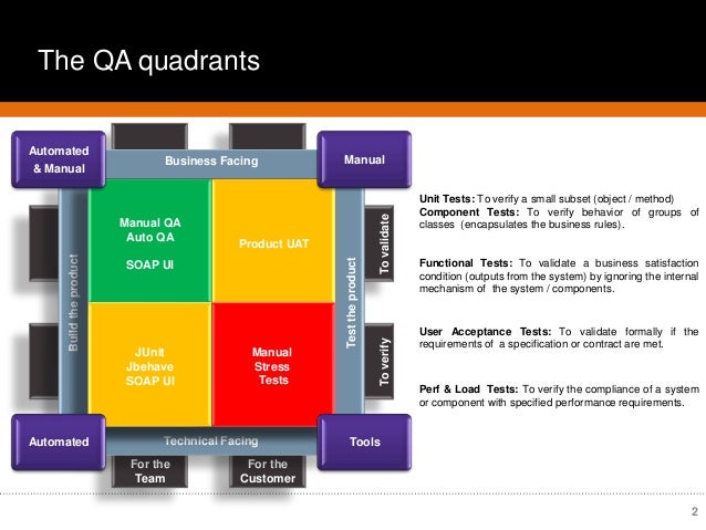 QA Quadrants
