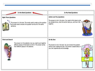 Question Answer Relationships | PPT