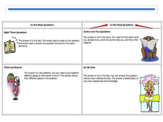 Question Answer Relationships | PPT