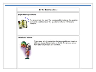 Question Answer Relationships | PPT