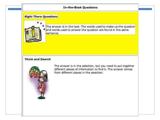 Question Answer Relationships | PPT