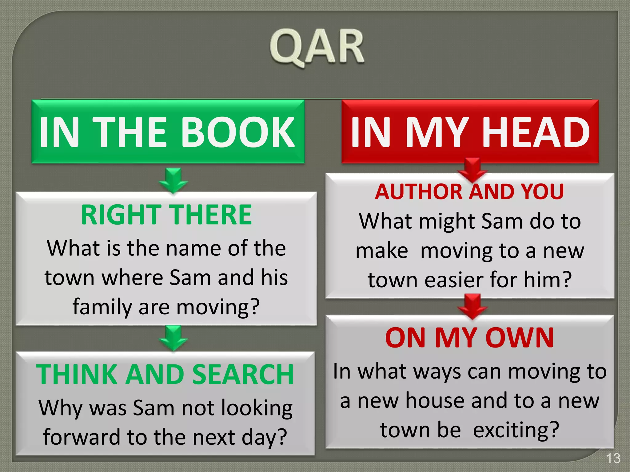 QAR-Question Answer Relationship | PPTX