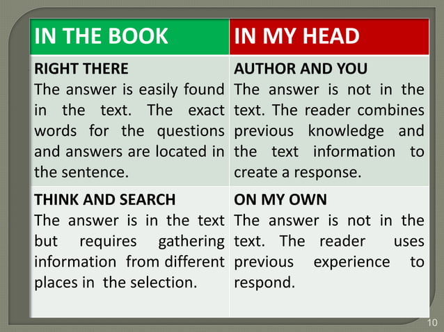 QAR-Question Answer Relationship | PPTX
