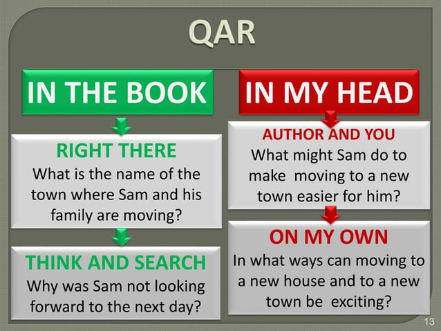 QAR-Question Answer Relationship | PPTX
