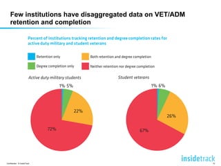 Measuring the Success of Student Veterans and Active Duty Military ...
