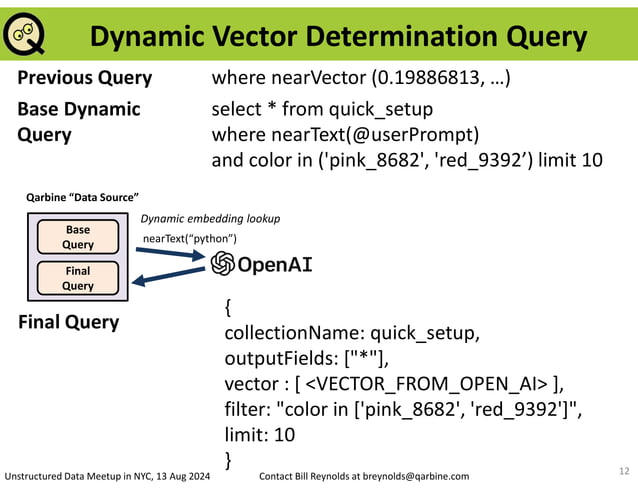 Unstructured Data Meetup - NYC - Qarbine - Milvus 13-Aug-2024 | PPT