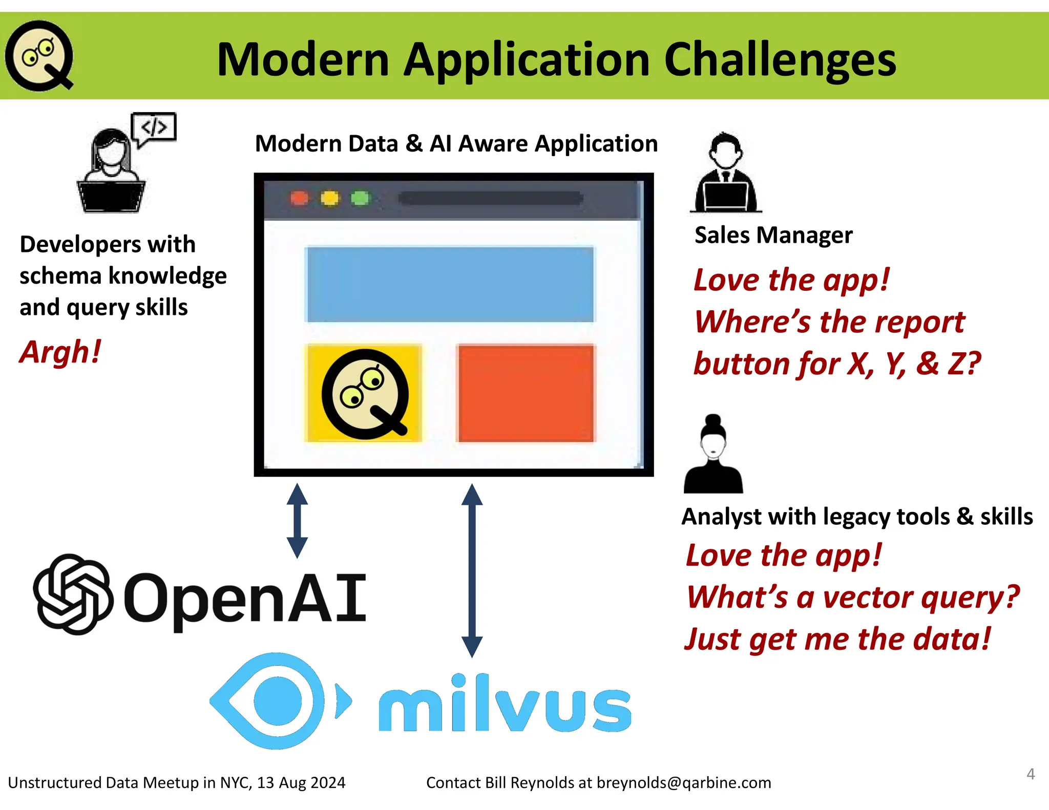 Modern Analytics & Reporting with Milvus Vector DB and GenAI | PDF