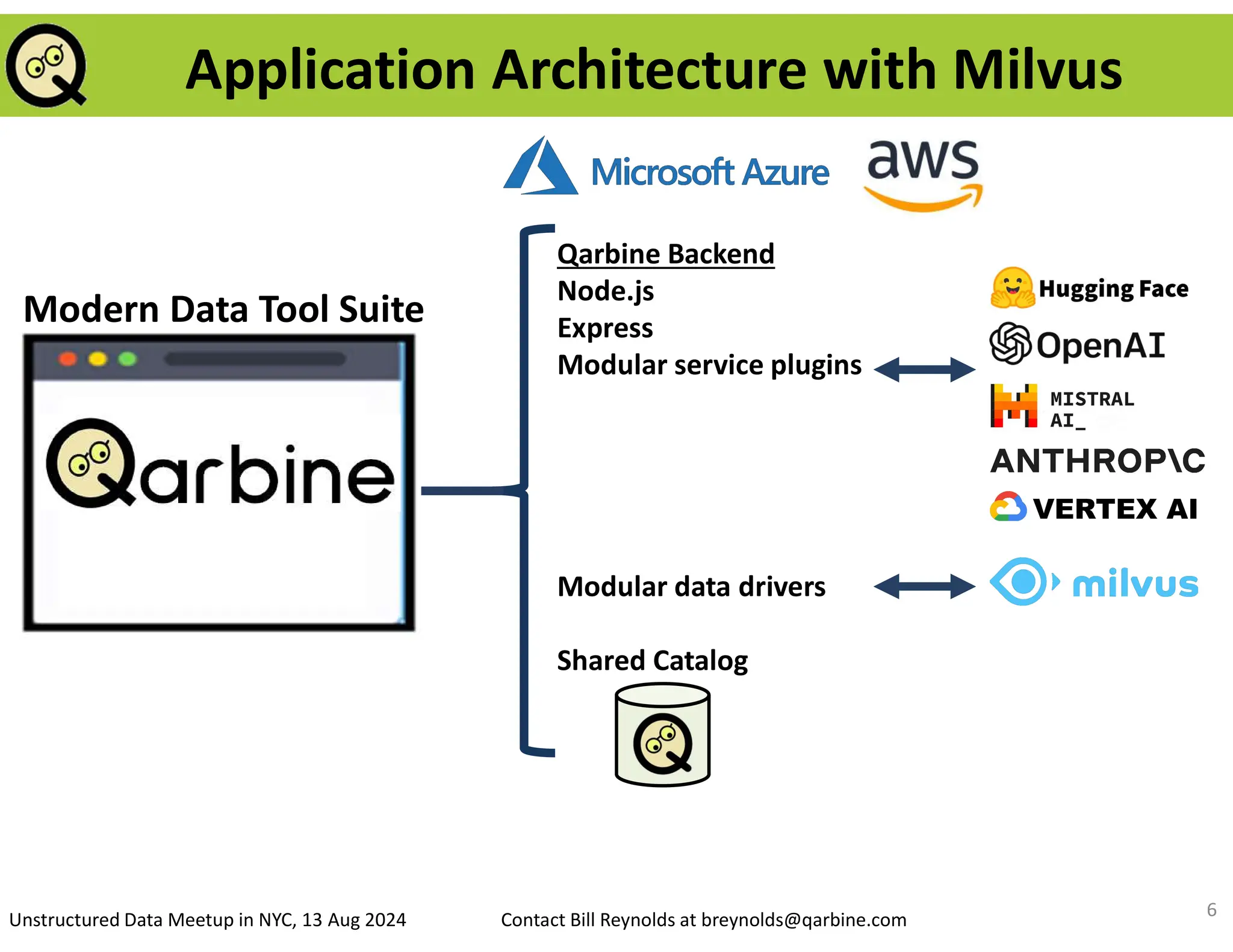 Modern Analytics & Reporting with Milvus Vector DB and GenAI | PDF