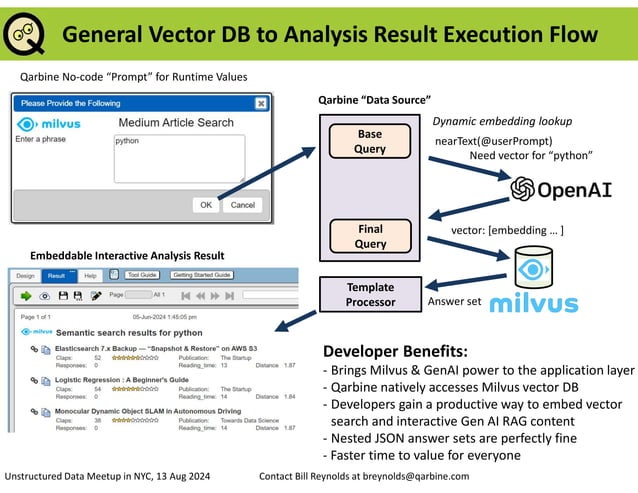 Modern Analytics & Reporting with Milvus Vector DB and GenAI | PDF