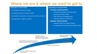 Quality Organization framework | PPT