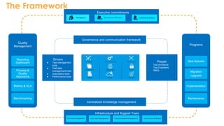 Quality Organization framework | PPT
