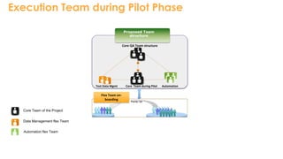 Quality Organization framework | PPT