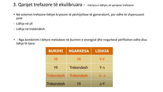 Qarqet trefazore | PDF