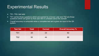 Question Answering System using machine learning approach | PPTX