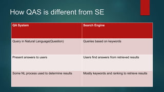 Question Answering System using machine learning approach | PPTX
