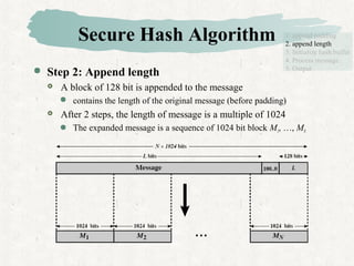 Hash mac algorithms | PPT