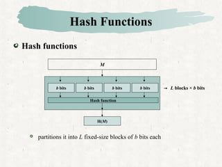 Hash mac algorithms | PPT