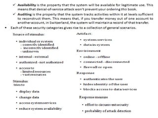 Quality Attributes In Software Architecture & Design Patterns | PPTX ...