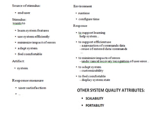 Quality Attributes In Software Architecture & Design Patterns | PPTX ...