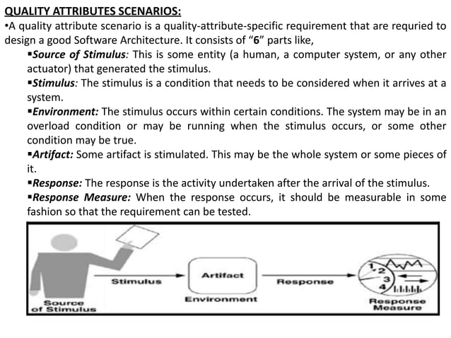 Quality Attributes In Software Architecture And Design Patterns Ppt