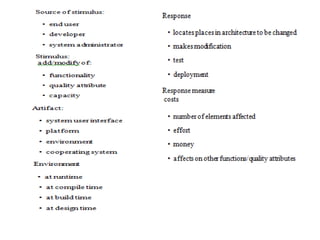 Quality Attributes In Software Architecture & Design Patterns | PPTX ...