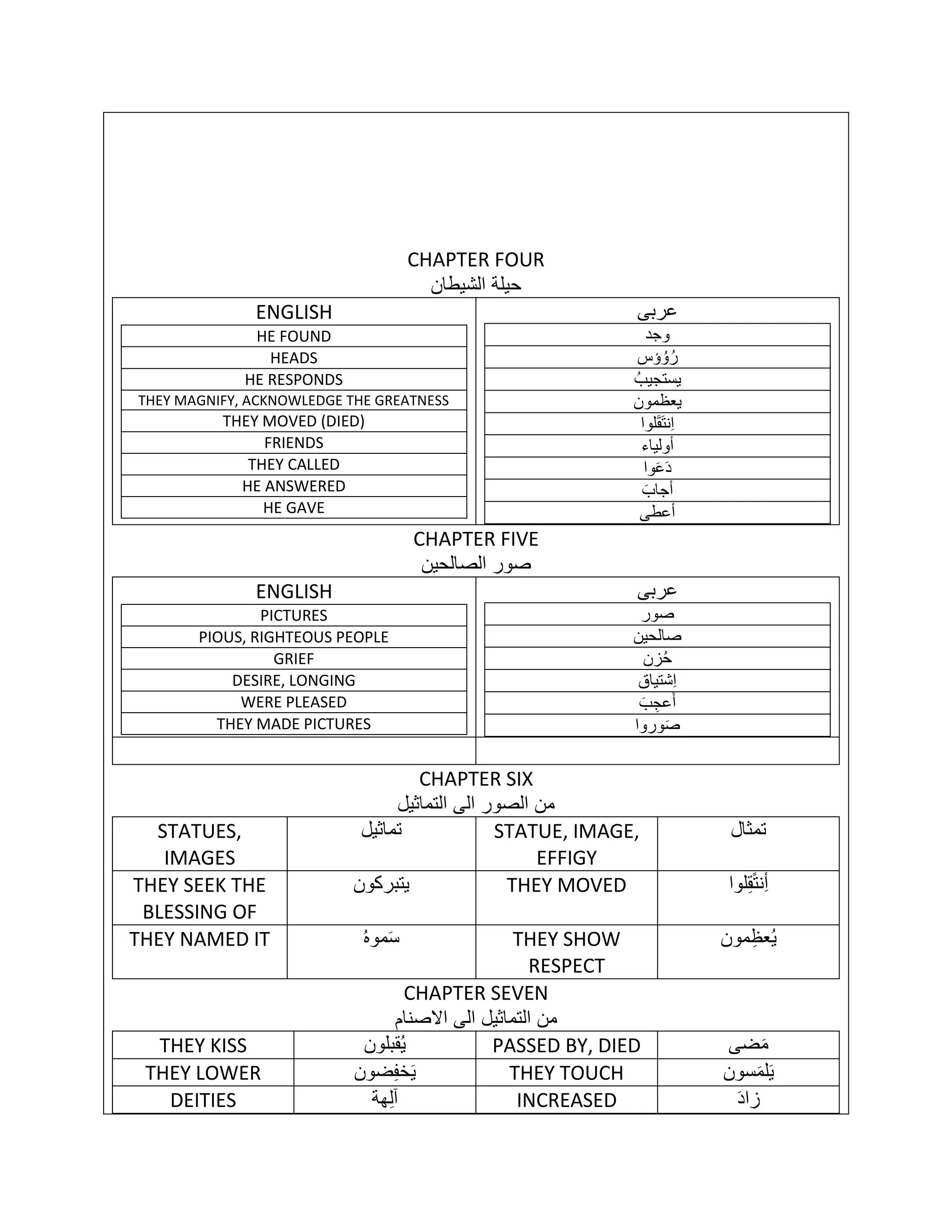 Qasas vol 2 arabic to english vocabulary | PDF