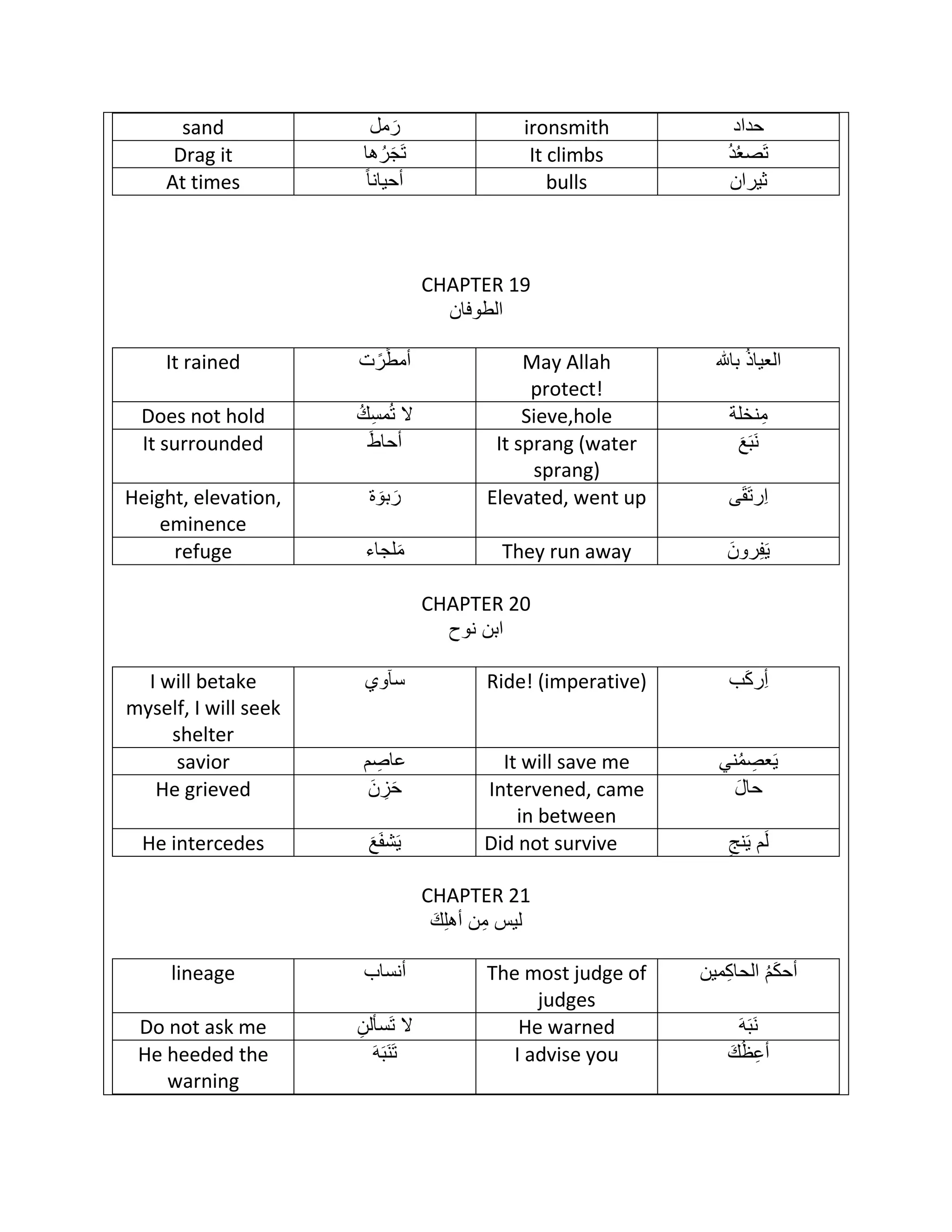 Qasas vol 2 arabic to english vocabulary | PDF
