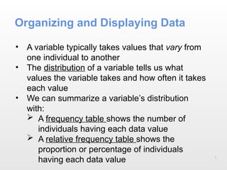QA_Section_4_-_Organizing_and_Presenting_Data_QA_F24.pptx