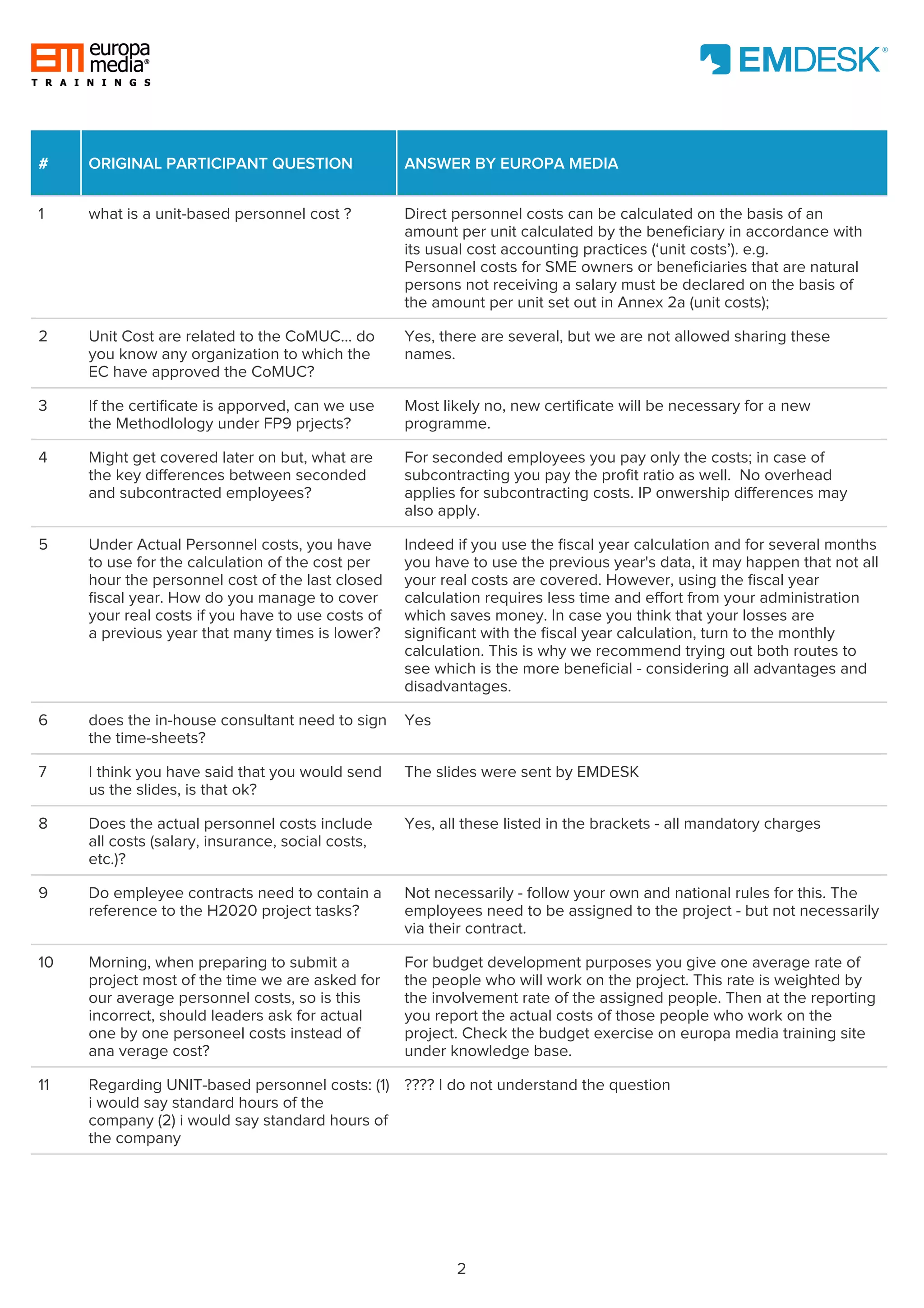 Question and Answer catalogue: Horizon 2020 Personnel Cost calculation ...