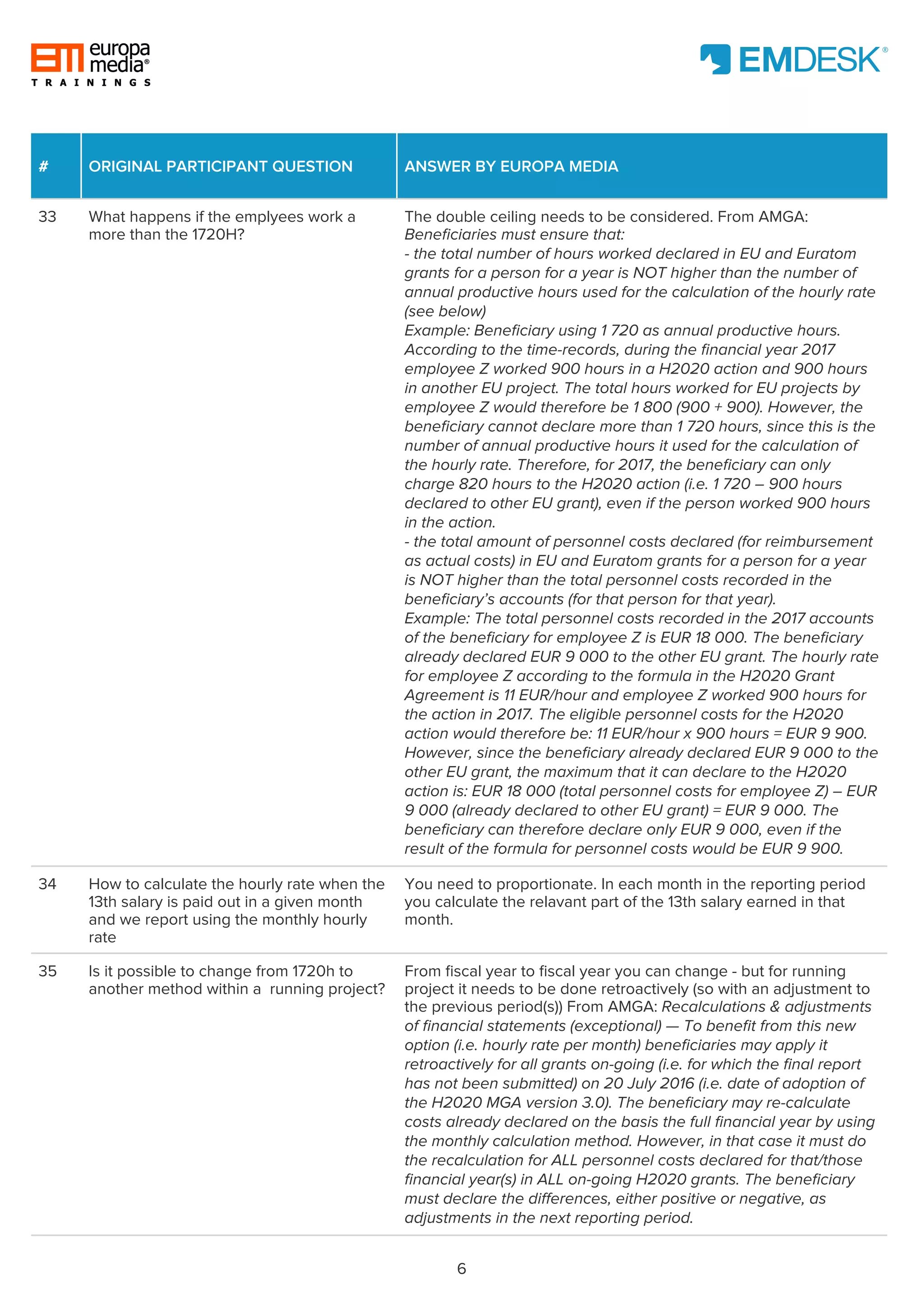 Question and Answer catalogue: Horizon 2020 Personnel Cost calculation ...