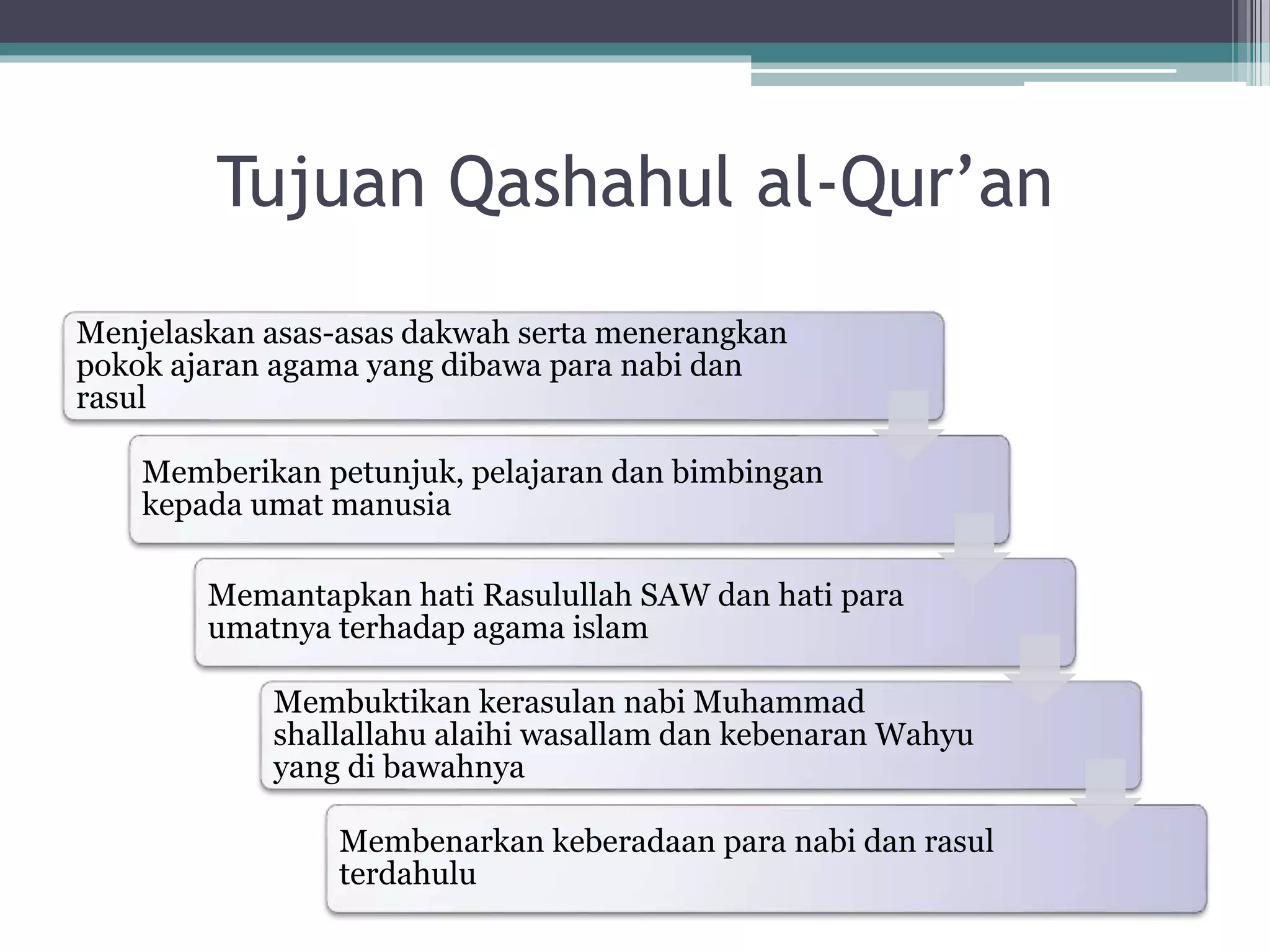 QASHASH AL-QUR’AN.pptx