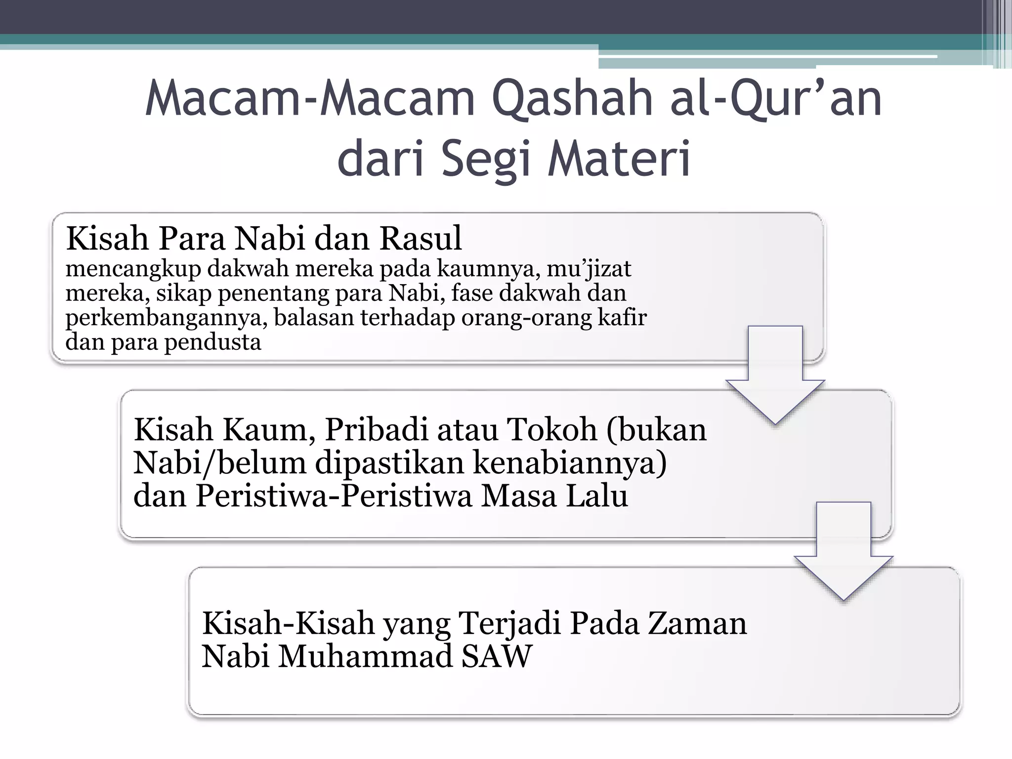 QASHASH AL-QUR’AN.pptx