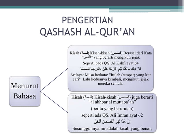 QASHASH AL-QUR’AN.pptx