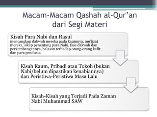 QASHASH AL-QUR’AN.pptx