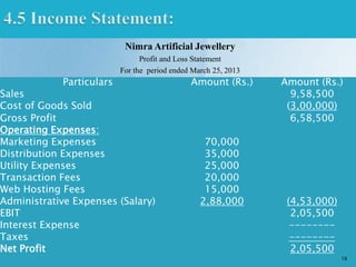 Online Artificial Jewelry Business Idea | PDF