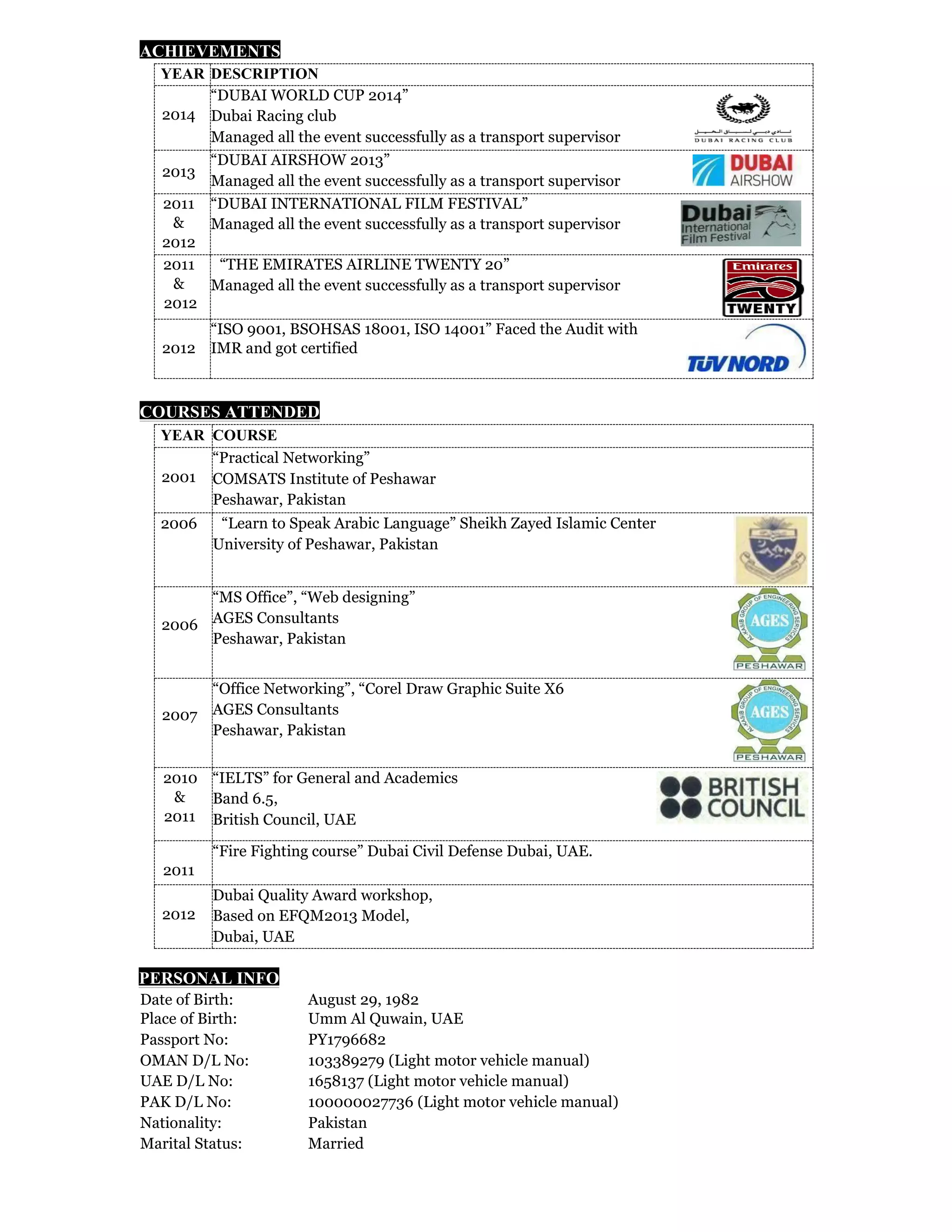 Qasim Hamid Ali resume | PDF | Business Administration | Business