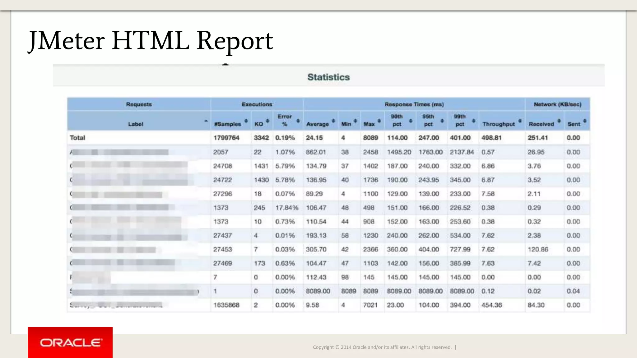QA standup - workload analysis | PPTX