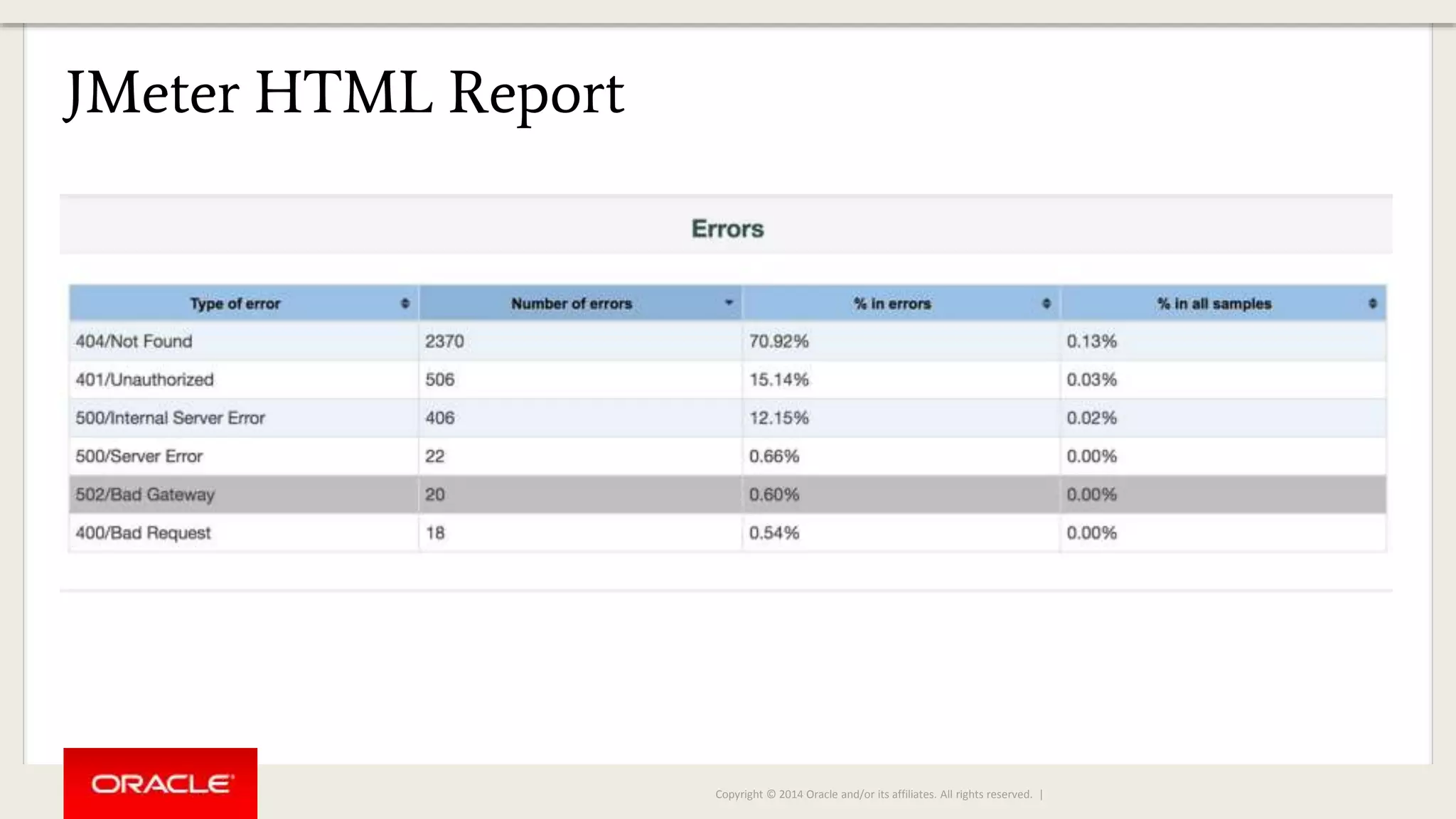 QA standup - workload analysis | PPTX