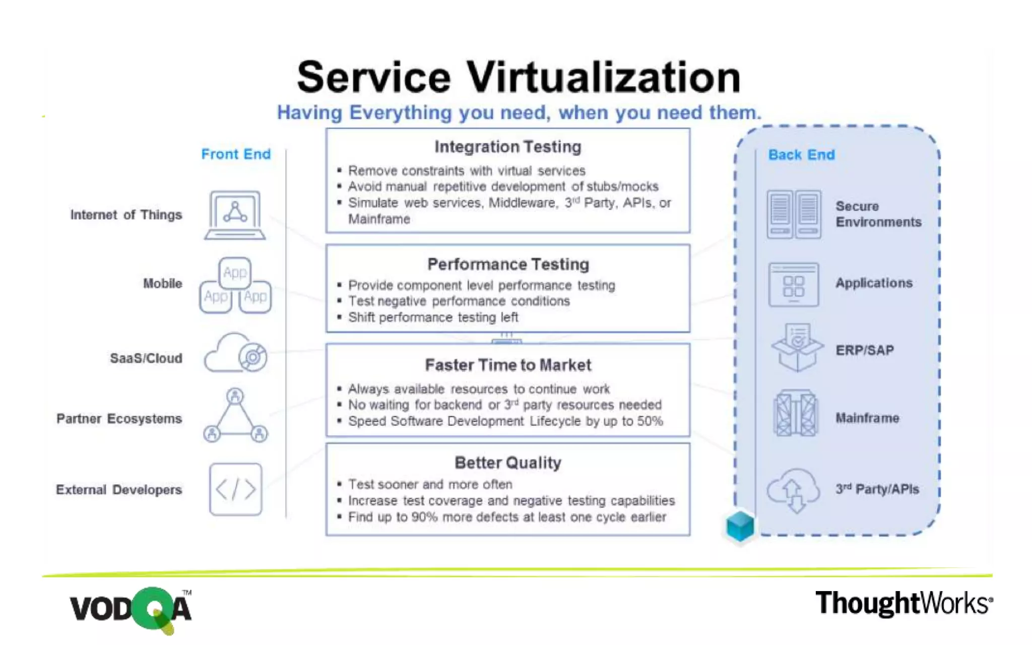 QA strategy around microservices | PPTX