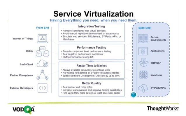 QA strategy around microservices | PPT