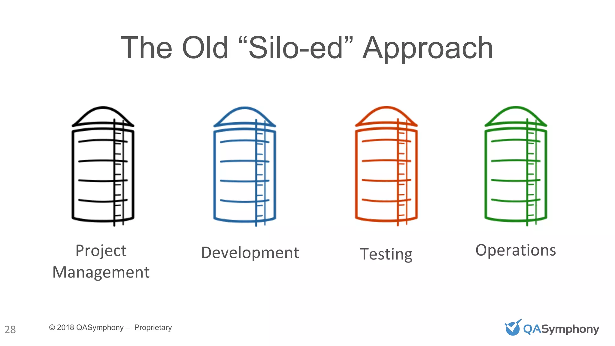 Developing A Testing Strategy For Devops Success Pdf Computer Software And Applications