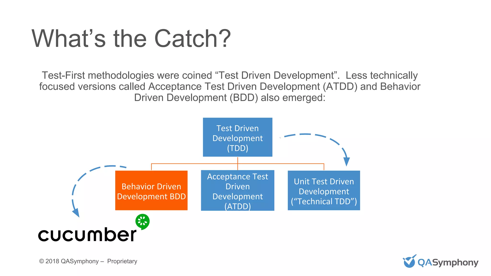 Developing A Testing Strategy For Devops Success Pdf Computer