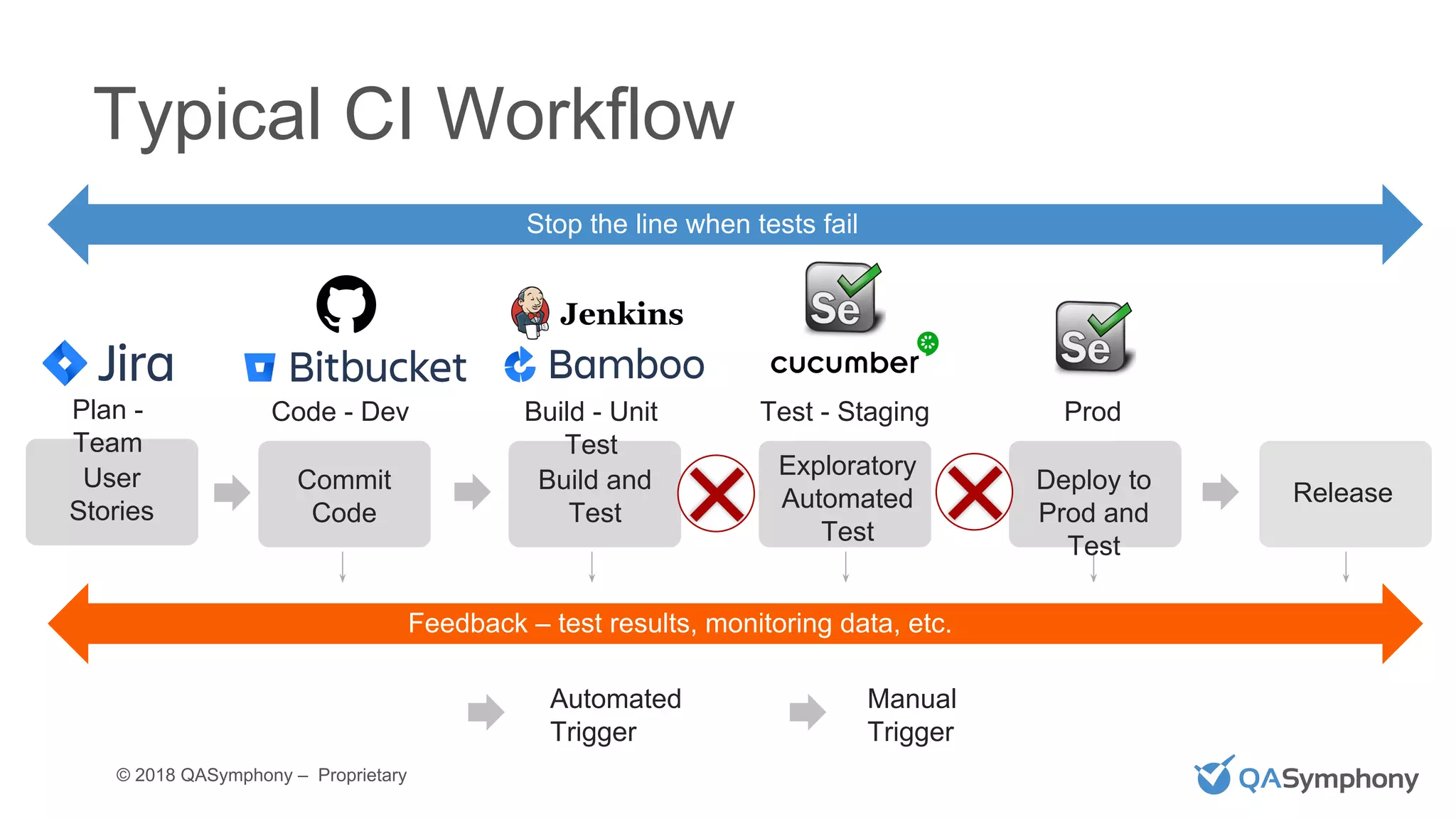 Developing A Testing Strategy For Devops Success Pdf Computer