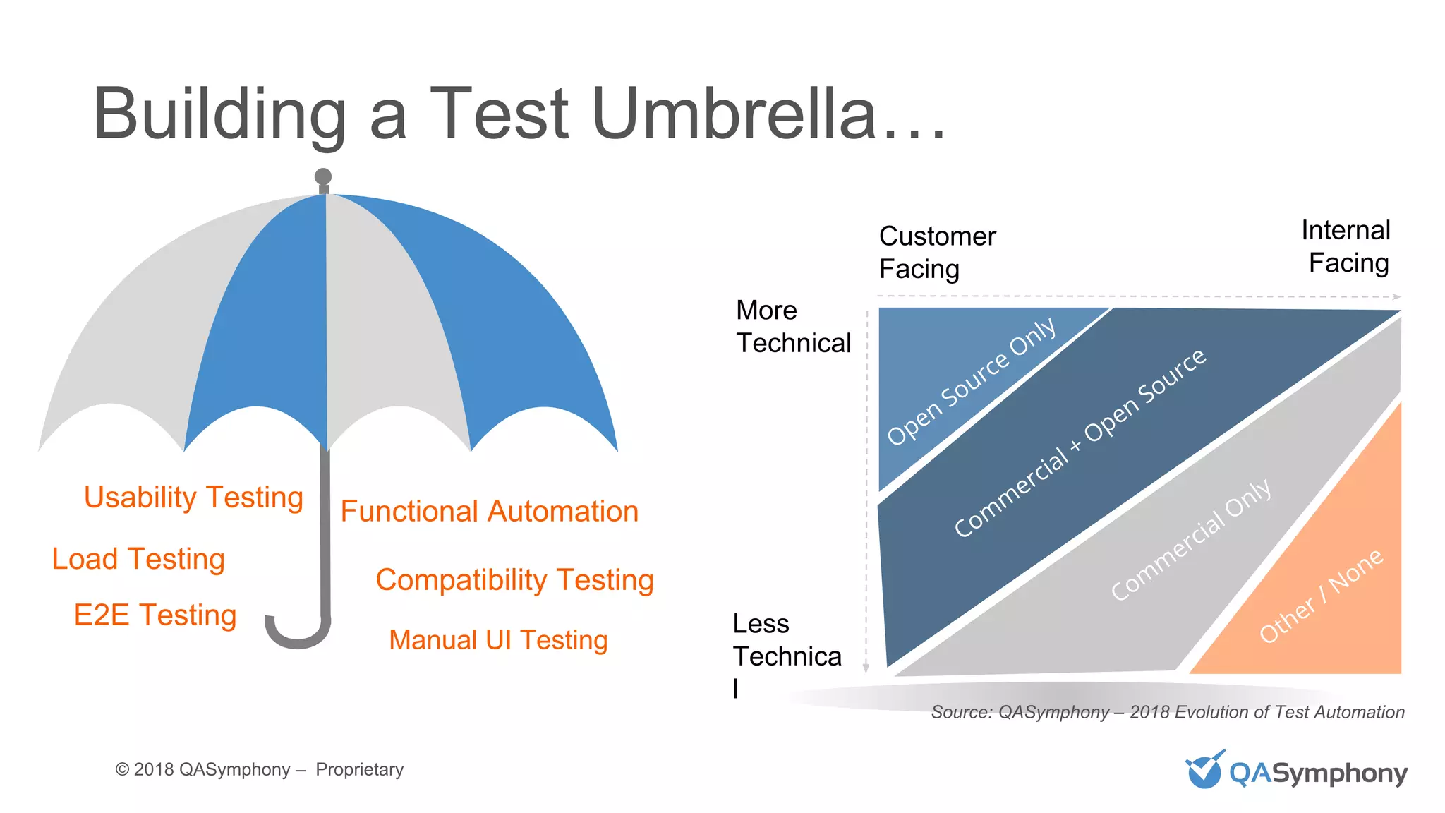 Developing A Testing Strategy For Devops Success Pdf Computer Software And Applications