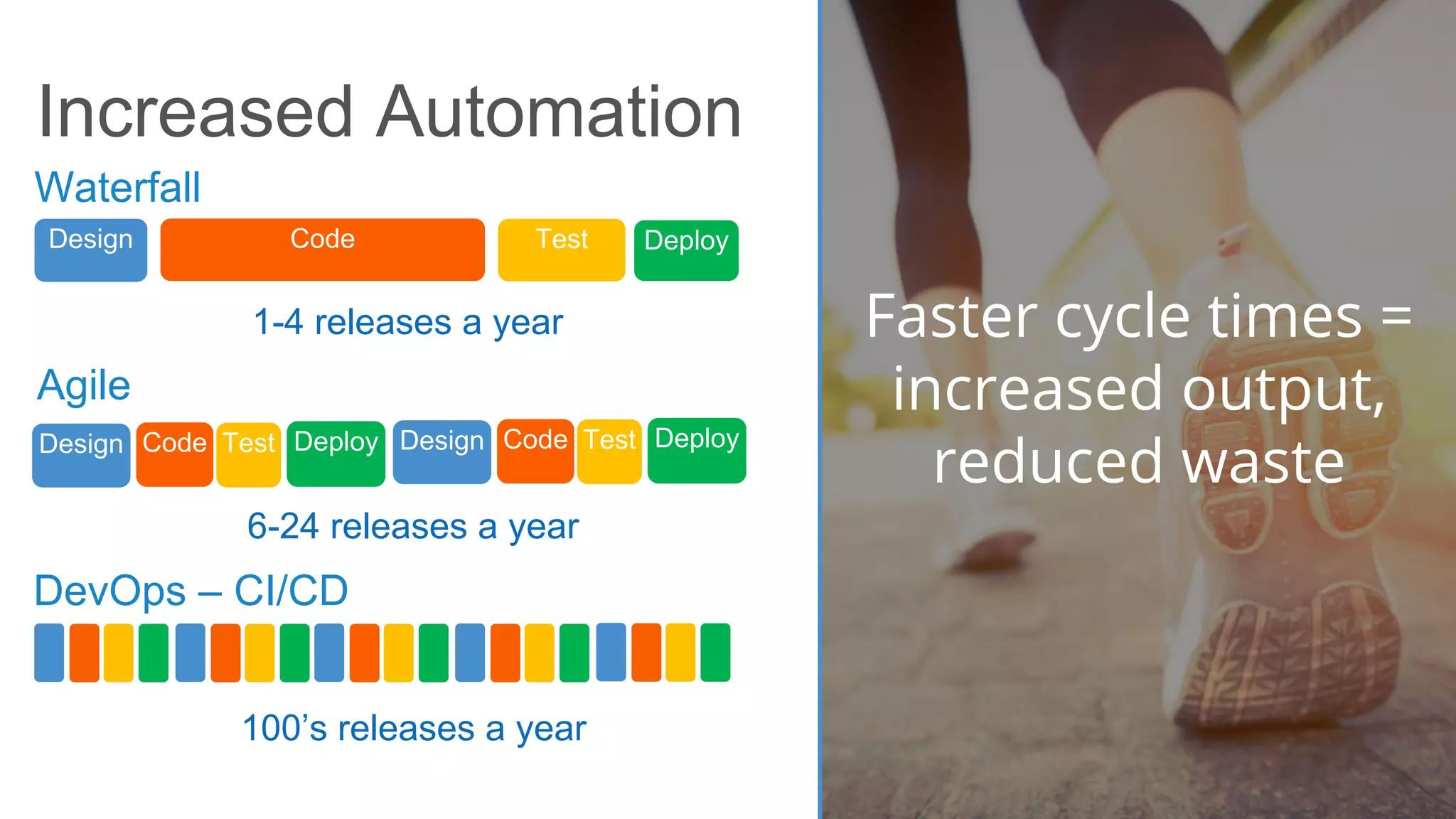 Developing A Testing Strategy For Devops Success Pdf Computer Software And Applications