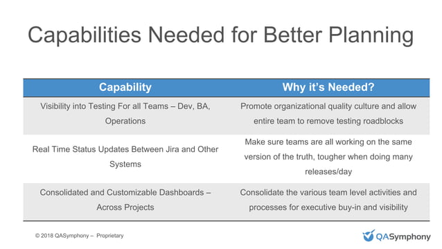 Developing A Testing Strategy For Devops Success Pdf Computer Software And Applications