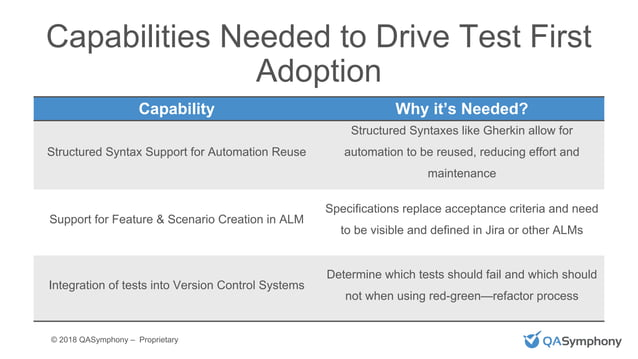 Developing A Testing Strategy For Devops Success Pdf Computer Software And Applications