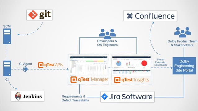 Developing A Testing Strategy For Devops Success Pdf Computer Software And Applications