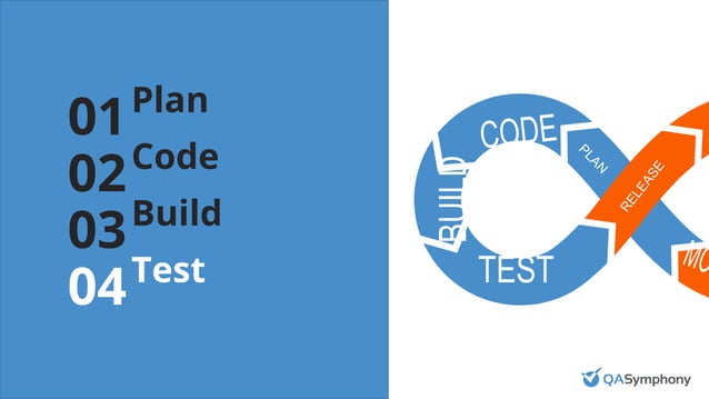 Developing A Testing Strategy For Devops Success Pdf Computer Software And Applications